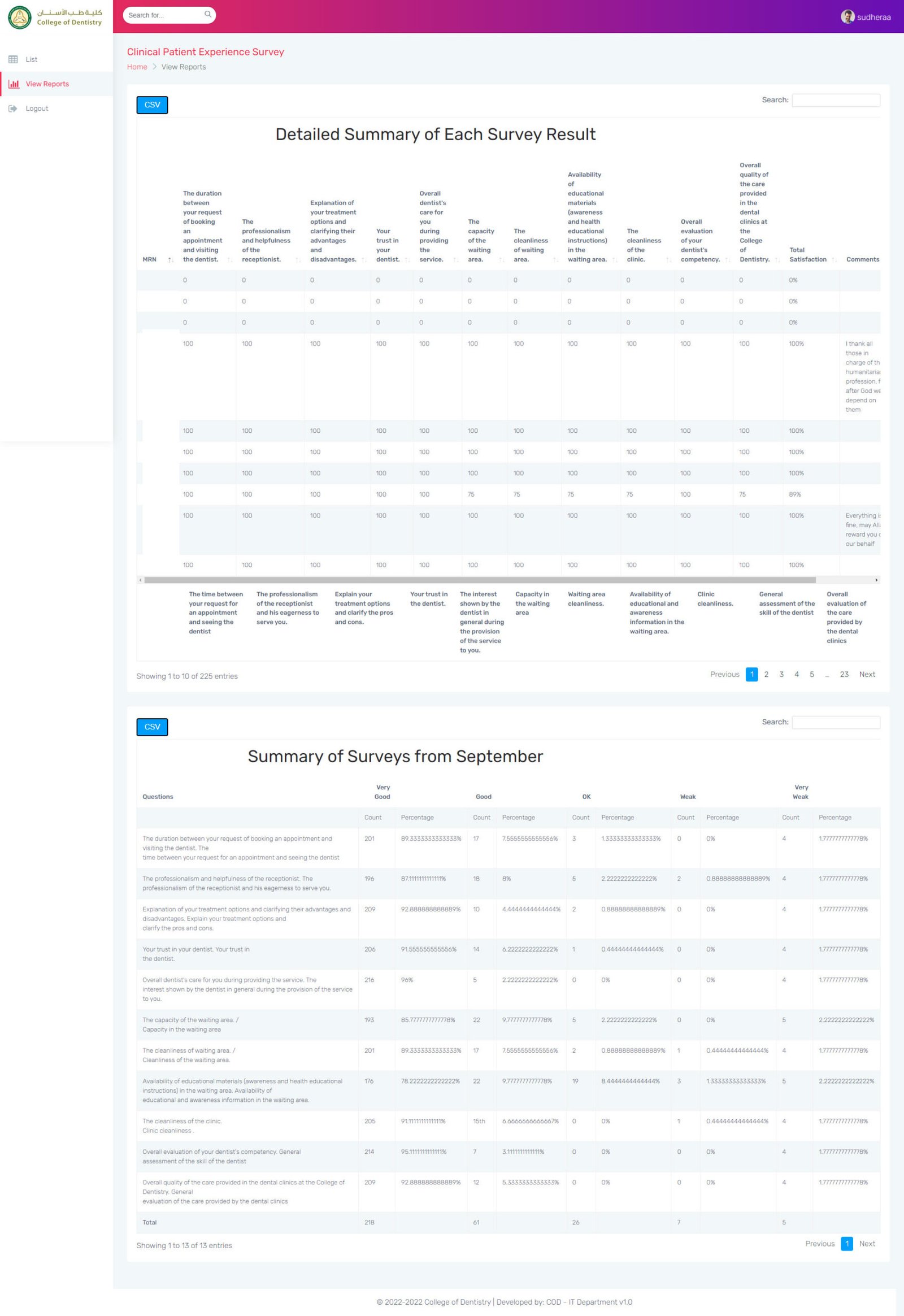 Patient Experience Survey Reports System - Ankit Sudhera Portfolio Website